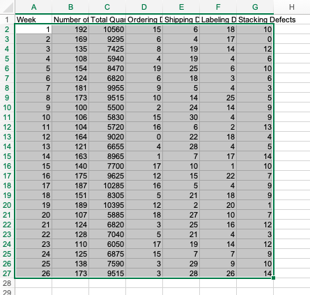 For the data given in the attached spreadsheet, what | Chegg.com