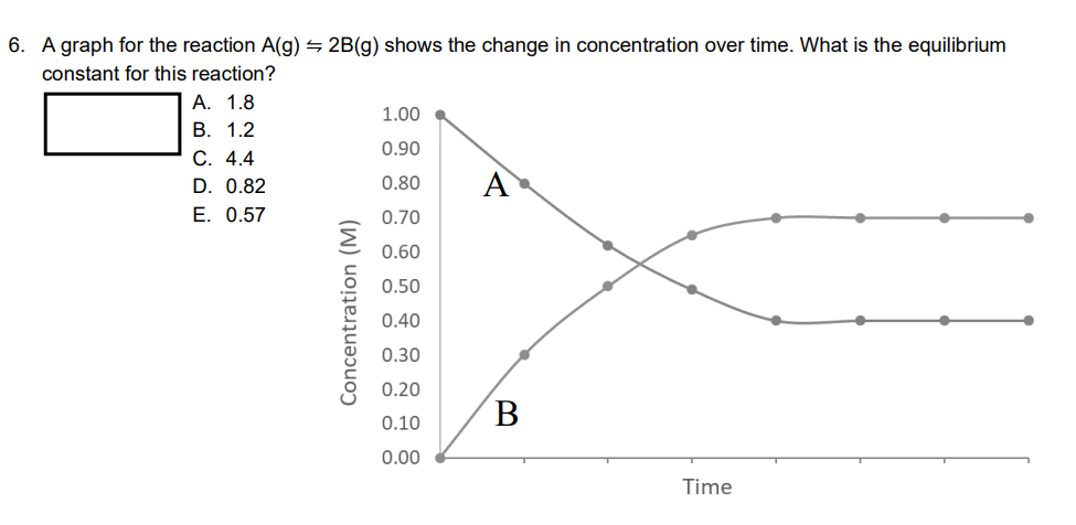 Solved A graph for the reaction A(g)⇋2 B( g) shows the | Chegg.com