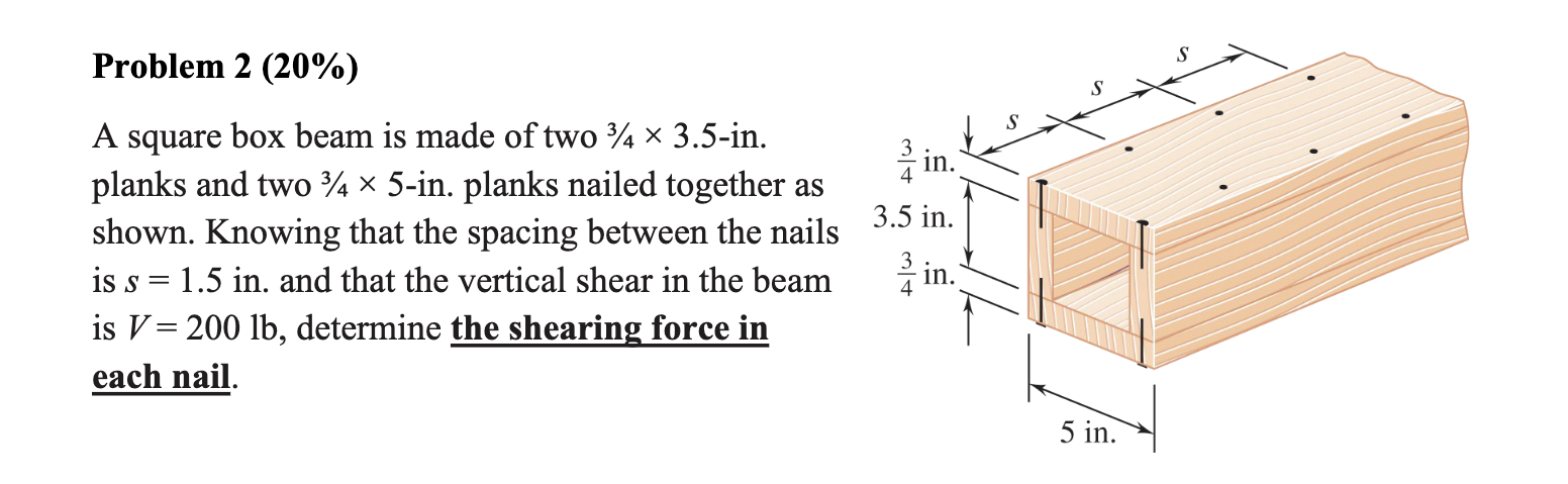 Solved A square box beam is made of two 3/4×3.5-in. planks | Chegg.com