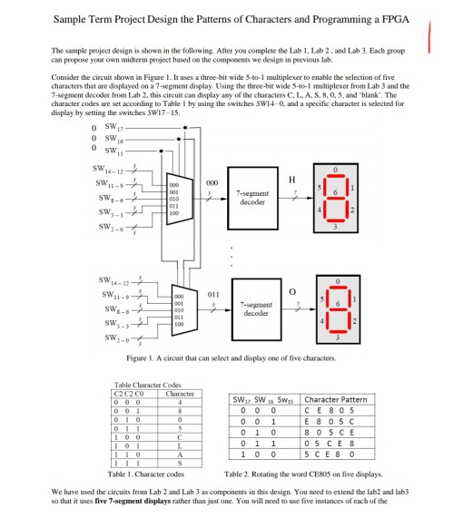Sample Term Project Design the Patterns of Characters | Chegg.com