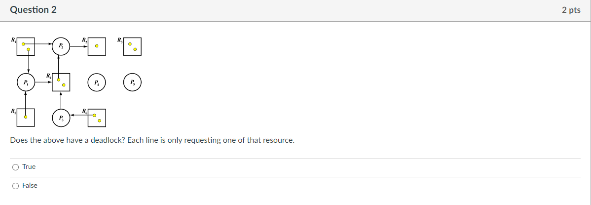 Solved Question 2 Does the above have a deadlock? Each line | Chegg.com
