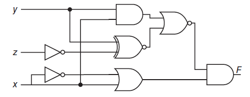 Solved у Z F х | Chegg.com