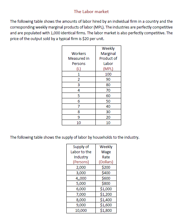 Solved The Labor market The following table shows the | Chegg.com