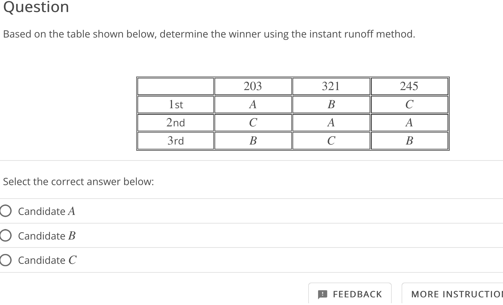 Based on the table shown below, determine the winner | Chegg.com