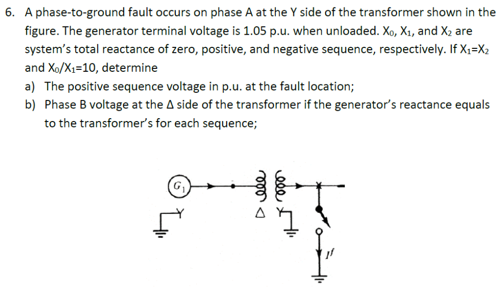 Solved A phase-to-ground fault occurs on phase A at the Y | Chegg.com