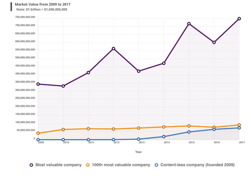 These are basic math and data analysis/statistics | Chegg.com