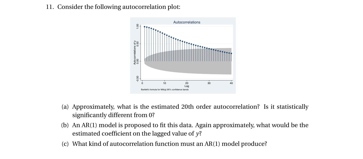 Solved 11. Consider the following autocorrelation plot: | Chegg.com