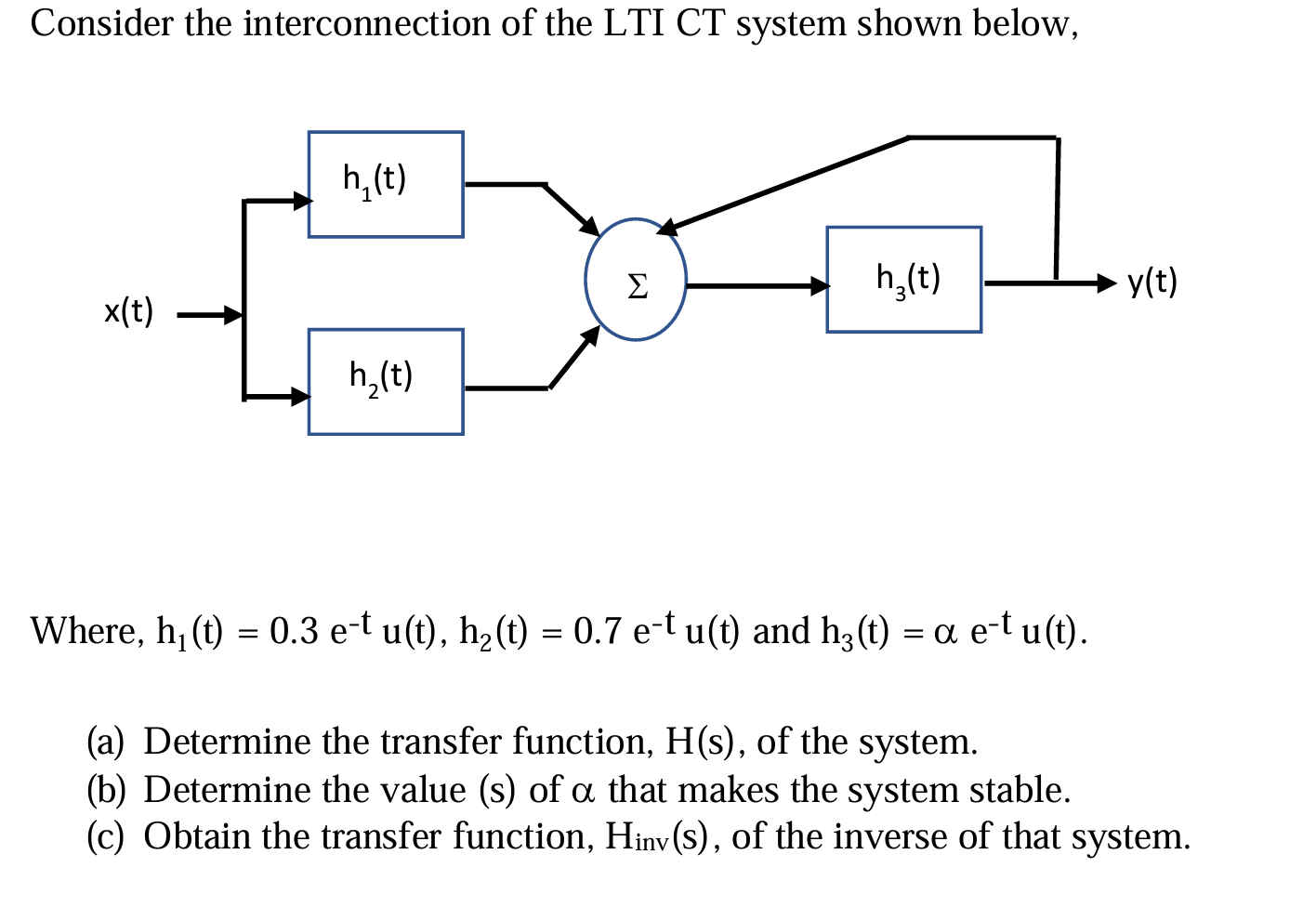 Solved Consider the interconnection of the LTI CT system | Chegg.com
