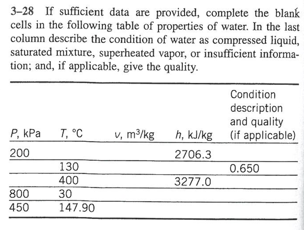 Solved 3-28 If sufficient data are provided, complete the | Chegg.com