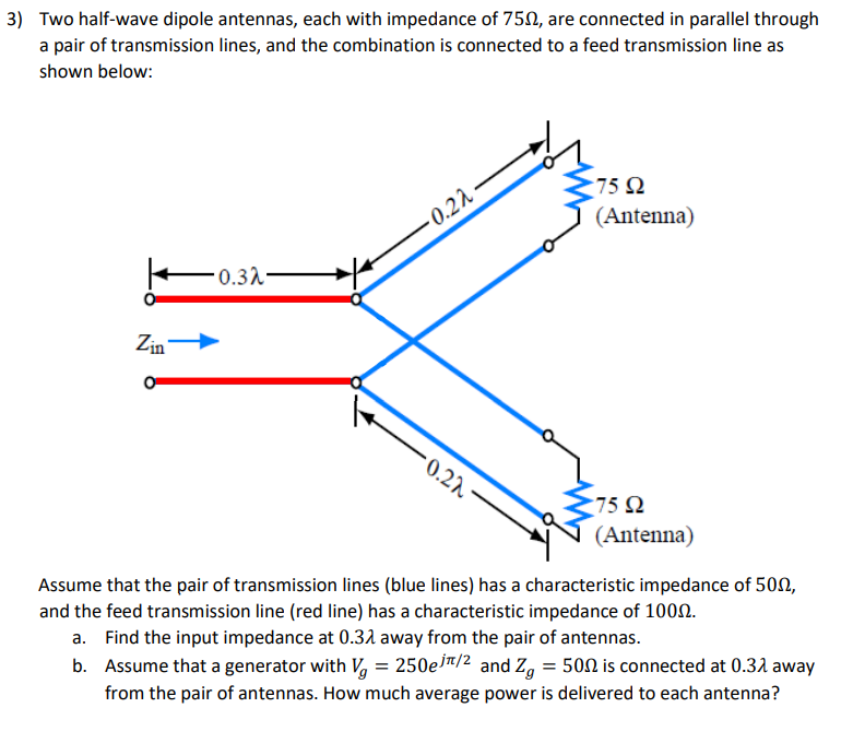 Solved 3) Two half-wave dipole antennas, each with impedance | Chegg.com