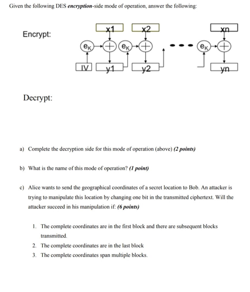 Given the following DES encryption-side mode of | Chegg.com