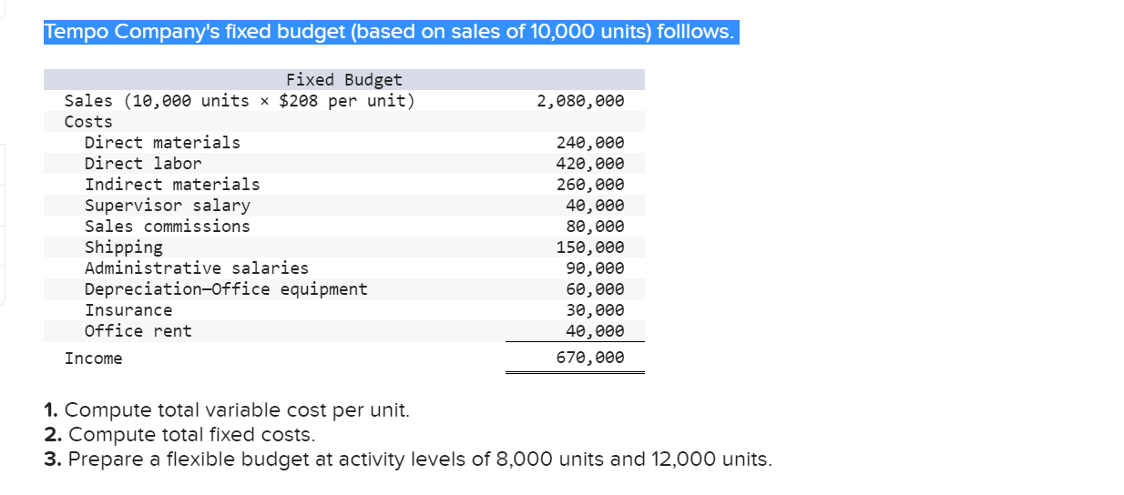 Solved Tempo Company s Fixed Budget based On Sales Of Chegg