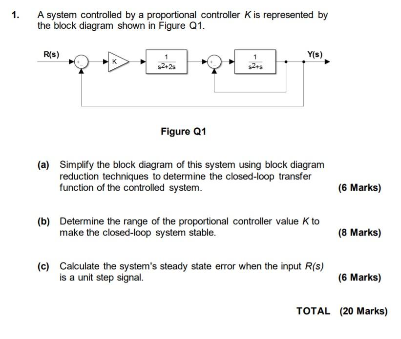 Solved 1. A system controlled by a proportional controller | Chegg.com