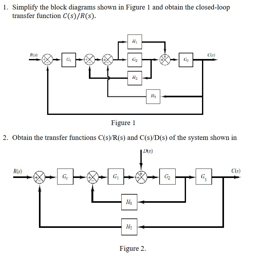 Solved Simplify the block diagrams shown in Figure 1 and | Chegg.com