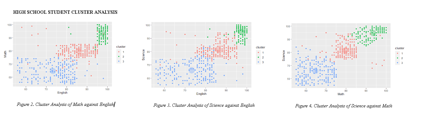 Solved Utilization of K-means Clustering in Evaluating High | Chegg.com