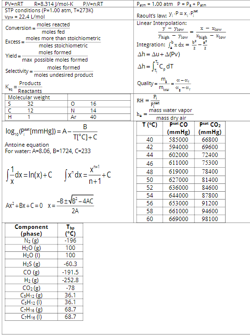 Solved Type of Unit Mass Draw and label PFD Length Is a | Chegg.com