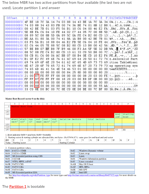 Solved The purpose of the $ Bitmap attribute in the MFT | Chegg.com