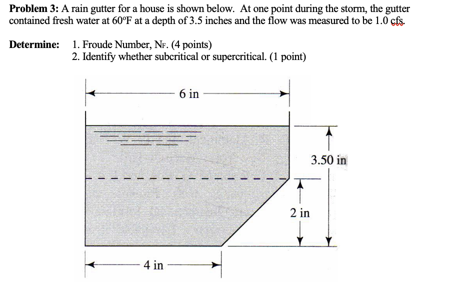 Solved Problem 3: A rain gutter for a house is shown below. | Chegg.com