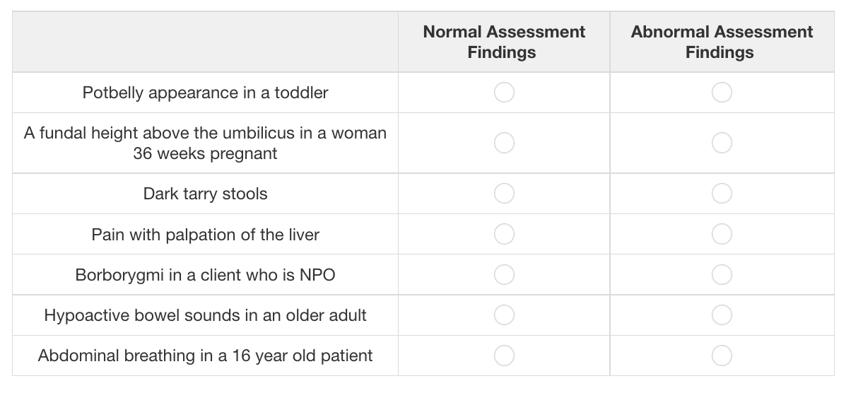 Solved Normal Assessment Findings Abnormal Assessment | Chegg.com