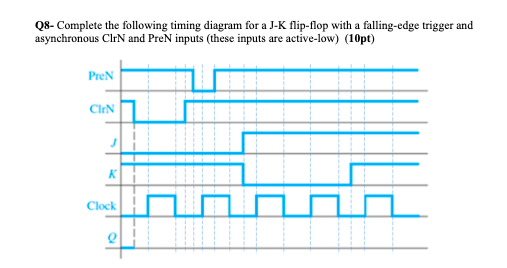 Solved 08- Complete the following timing diagram for a J-K | Chegg.com
