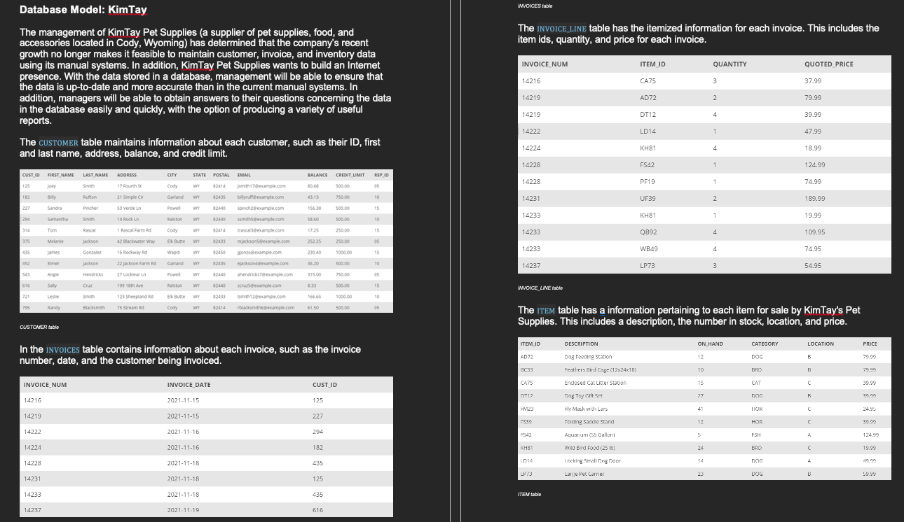 Solved Database Model: KimTay The management of KimTay Pet | Chegg.com