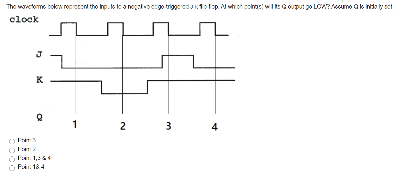 Solved The waveforms below represent the inputs to a | Chegg.com