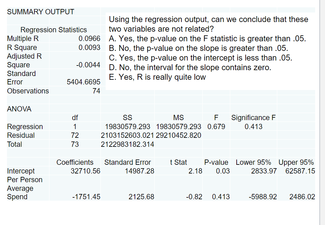 Solved Excel Regression Output for Punch Card % of Net Sales | Chegg.com