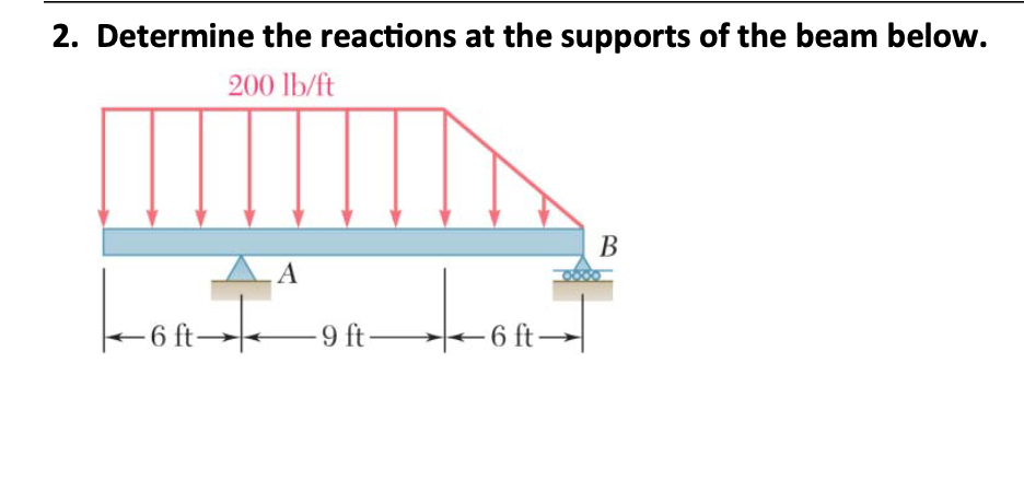 Solved 2. Determine the reactions at the supports of the | Chegg.com