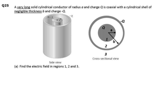 Solved A very long solid cylindrical conductor of radius a | Chegg.com