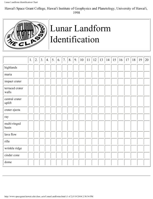 Solved Lunar Landform Identification Clart Hawai'i Space | Chegg.com