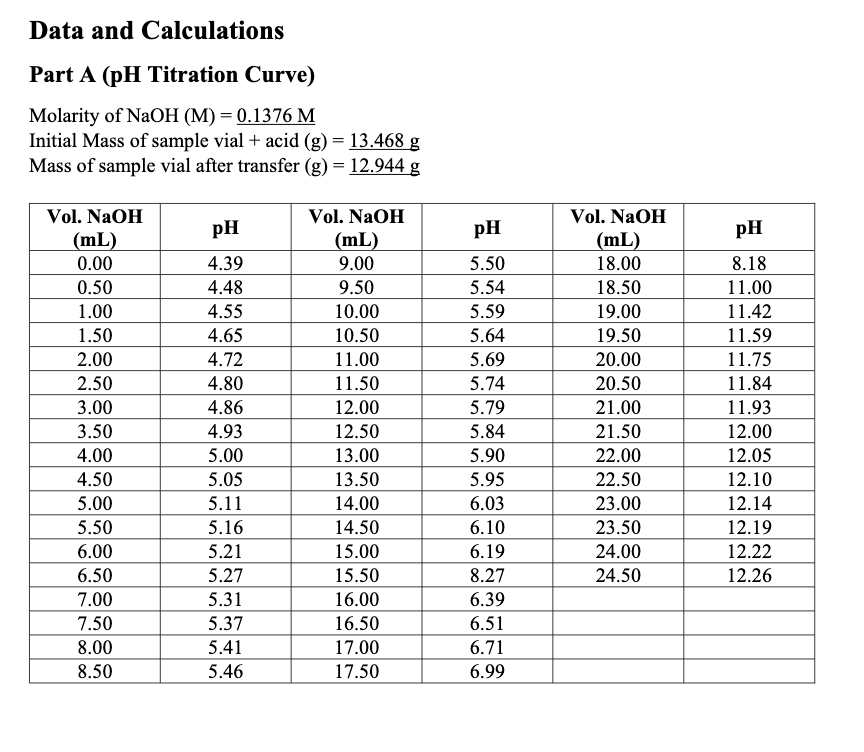 Solved 1. The completed Lab Report Sheet-Titration. Use the | Chegg.com