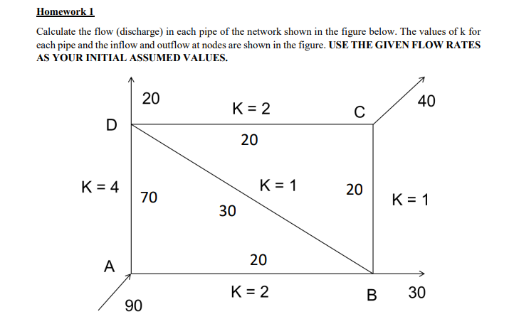 [Solved]: Calculate the flow (discharge) in each pipe of t