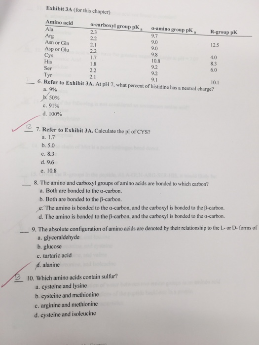 Solved T gioups ol common amino acids are around a. pH 2 b. | Chegg.com