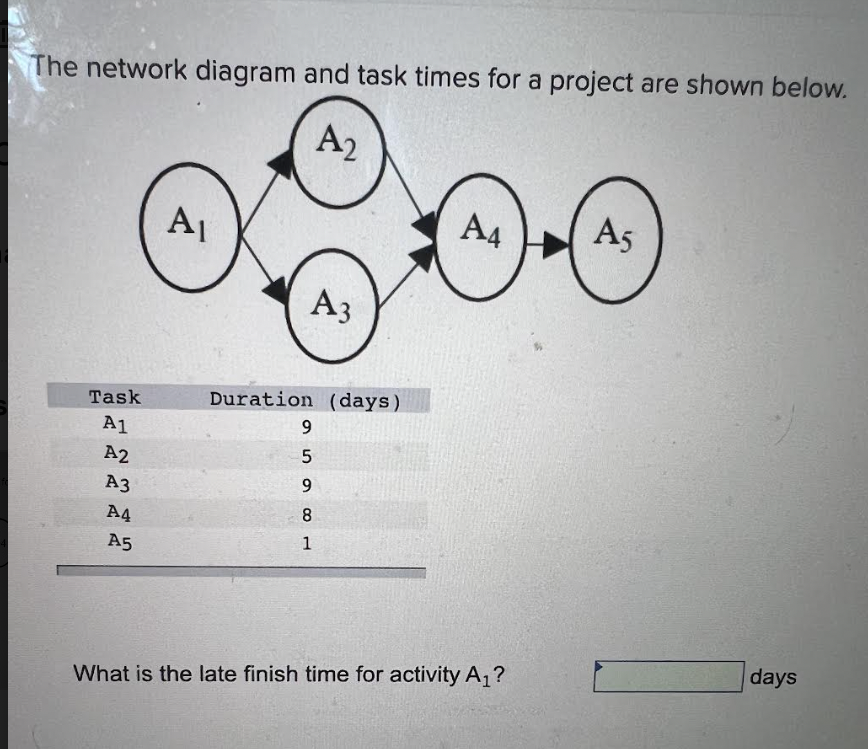 Solved The network diagram and task times for a project are | Chegg.com