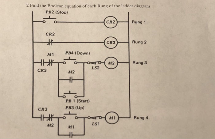 Solved 2 Find the Boolean equation of each Rung of the | Chegg.com