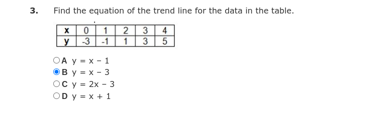 Solved Find the equation of the trend line for the data in | Chegg.com