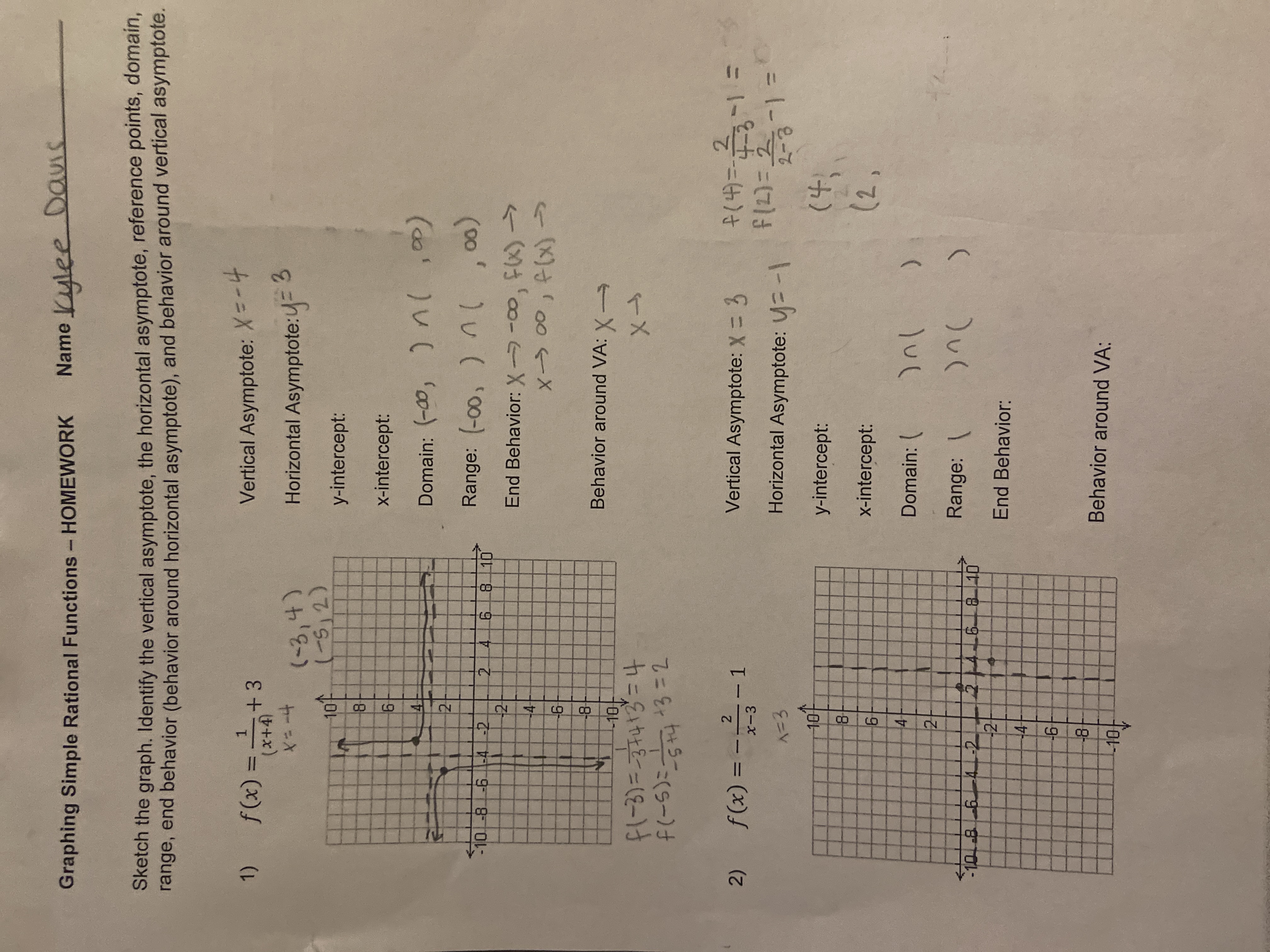 Solved Graphing Simple Rational Functions - | Chegg.com