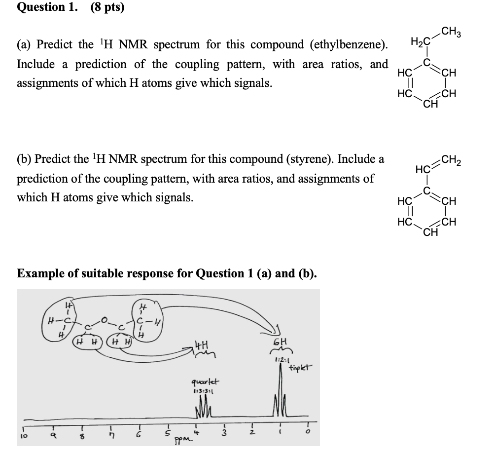 Solved (a) Predict the 1H NMR spectrum for this compound | Chegg.com