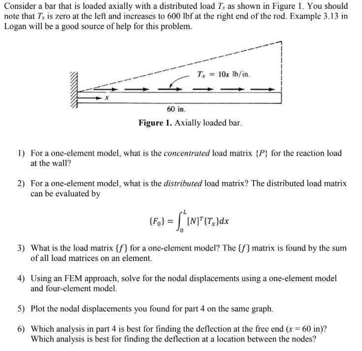 Consider a bar that is loaded axially with a | Chegg.com