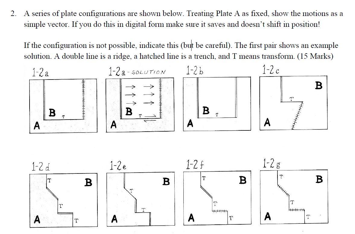 Solved 2. A series of plate configurations are shown below. | Chegg.com
