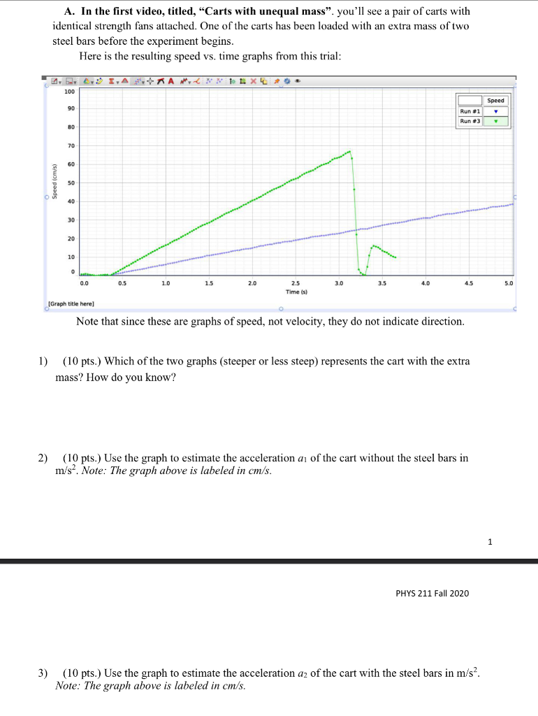 Solved Hi need help With 1-4 based on the the graph of a | Chegg.com