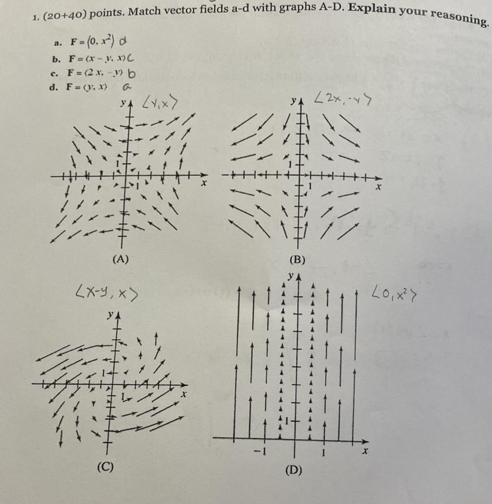 Solved 1. (20+40) points. Match vector fields a-d with | Chegg.com