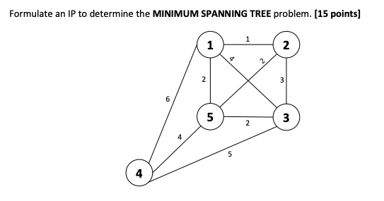 Solved Formulate an IP to determine the MINIMUM SPANNING | Chegg.com