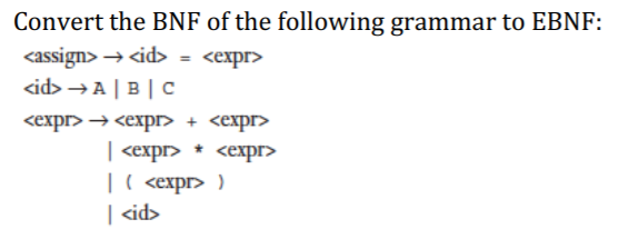Solved Convert the BNF of the following grammar to EBNF: + | Chegg.com