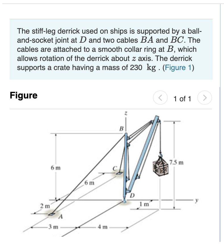 Solved The stiff-leg derrick used on ships is supported by a | Chegg.com