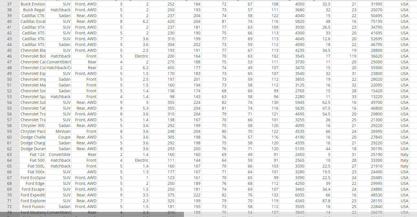 Prepare a frequency distribution for the Overall MPG | Chegg.com