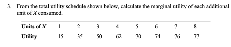 Solved 3. From the total utility schedule shown below, | Chegg.com