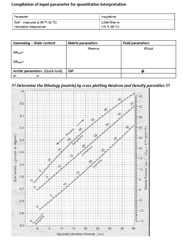 Solved Calculation of Rmf at formation temperature 178 °F | Chegg.com