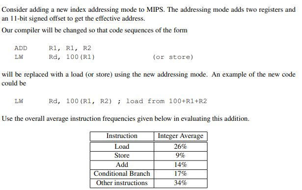 Solved Consider adding a new index addressing mode to MIPS. | Chegg.com