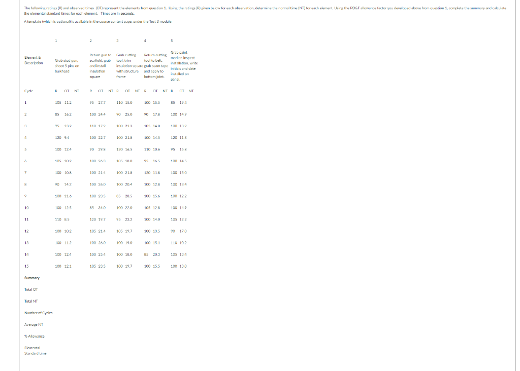 the elemental standard times for each elemert. Thes | Chegg.com